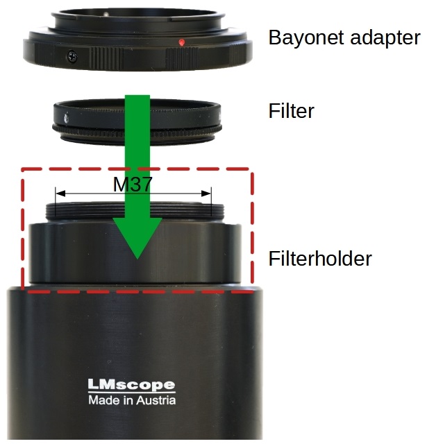 Enhancing LM adapter solutions with optical filters